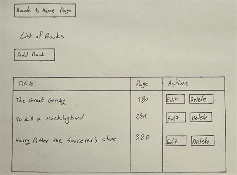From Mock Up To Ifml Like Gui Models Using Large Language Models In Web Engineering