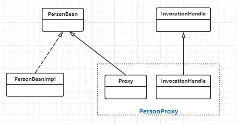代理模式 Proxy 知乎 代理模式 Proxy 知乎