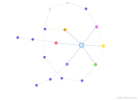 python绘制新冠疫情的知识图谱 csdn博客