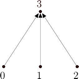 Figure From Kannan Fixed Point Theorem On Generalized Metric Space With A Graph Semantic Scholar