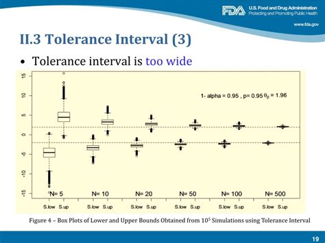 Ppt Statistical Considerations In Setting Product Specifications