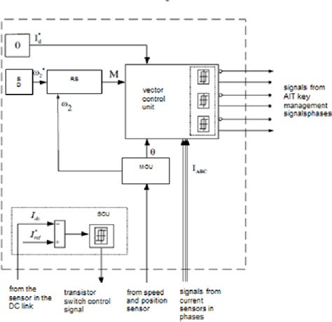 Figure 1 From Asynchronous Electric Drive With An Additional Switch In The Dc Link Of The