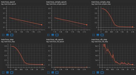 Reproduction Problem While Training Inpainting Model Issue CompVis Latent Diffusion