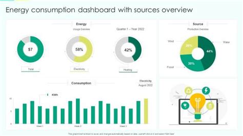 Energy Consumption Dashboard Template PowerPoint Presentation And