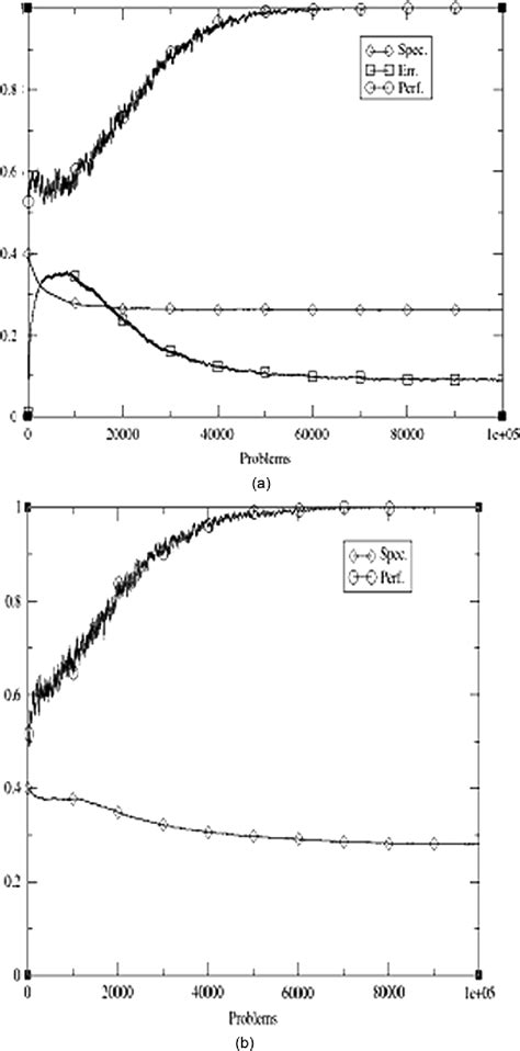 Figure 1 From Learning Classifier System Ensembles With Rule Sharing