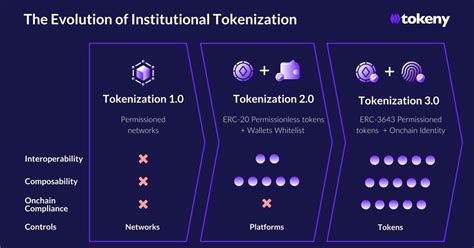 What Institutions Need To Know About The Stablecoin Genius Act To