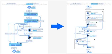 Process Analyzer Grouping Mpmx Docs