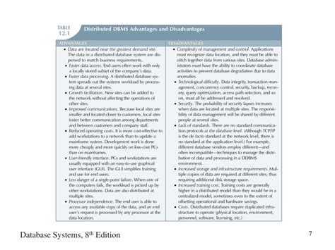 Ppt Database Systems Design Implementation And Management Eighth Edition Powerpoint