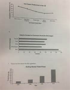 Solved Can Anyone Tell Me What S Wrong With These Graphs Chegg Com