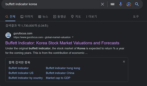 버핏지수buffett Indicator 정의 버핏지수 보는법 미국 버핏지수 100 기준 지수 얼마