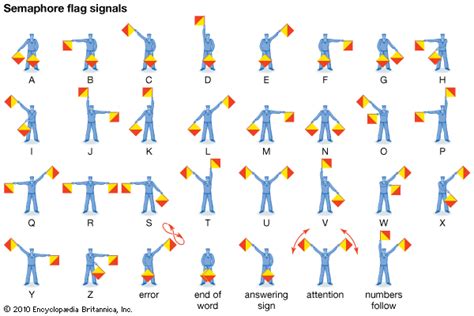 Semaphore Signaling Telegraphy Flags Britannica