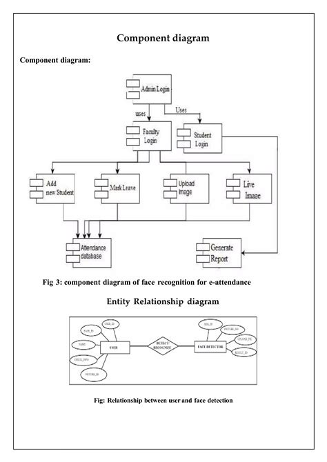 Project Synopsis Face Recognition Attendance System Docx