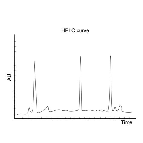 Liquid Chromatography Results Japan Liquid Chromatography Devices
