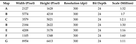 Table 1 From Raster Map Line Element Extraction Method Based On