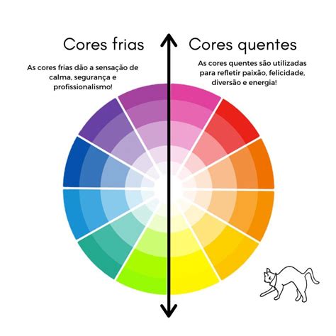 Qual A Classificação Das Cores Quentes E Frias Br