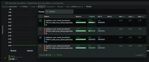 Netdata Vmware Vsphere Monitoring Configuration Virtualization Howto