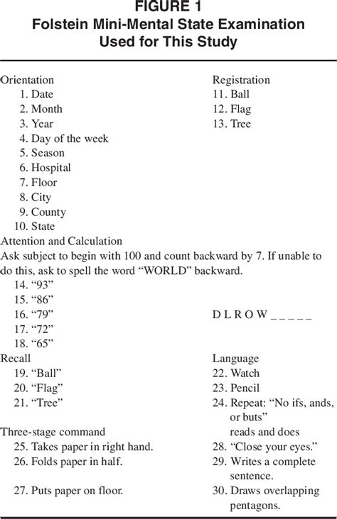 Table 3 From Psychometric Properties Of The Folstein Mini Mental State Examination Semantic
