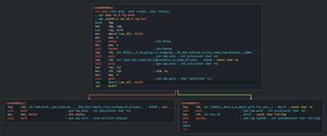 Tryhackme — Pwn101 Challenge 2 Check The Binary With The Cutter