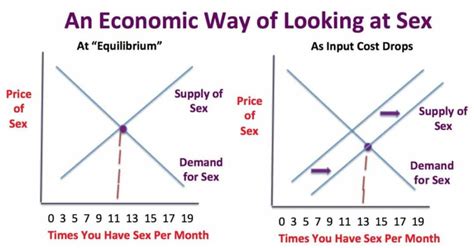Podcast Extras Whats Making Sex Expensive Plus Why Life Is Just