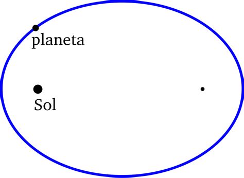 Qué Es Una órbita