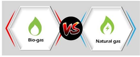 Difference Between Biogas And Natural Gas Javatpoint Biogas Renewable Sources Of Energy