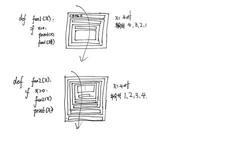 Python算法实战 无 忧
