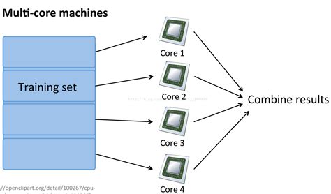 斯坦福机器学习公开课笔记十四 大规模机器学习 Csdn博客
