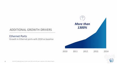 Sflow Optimizing Software Defined Data Center