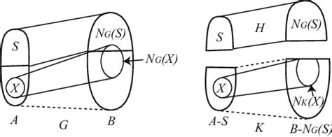 3 The Induced Subgraphs H And K Download Scientific Diagram
