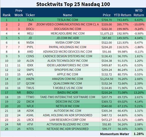 What Are Tcp Udp Ports Software Ports Hardware Ports Itperfection Artofit