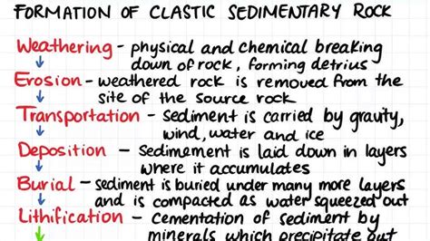 Lithification Definition
