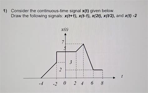 Solved 1 Consider The Continuous Time Signal X T Given