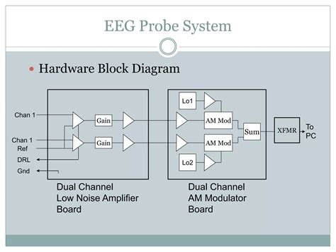Eegcircuitppt Digital Audio Computer Software And Applications Eegcircuitppt Digital Audio Computer Software And Applications