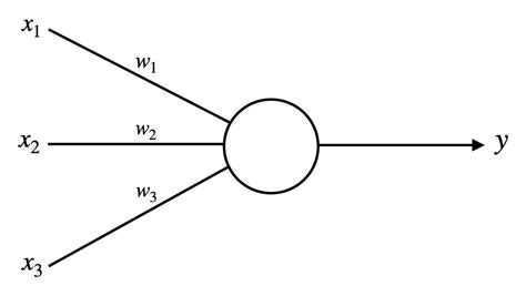 Perceptron Hands On Mathematics For Deep Learning Book