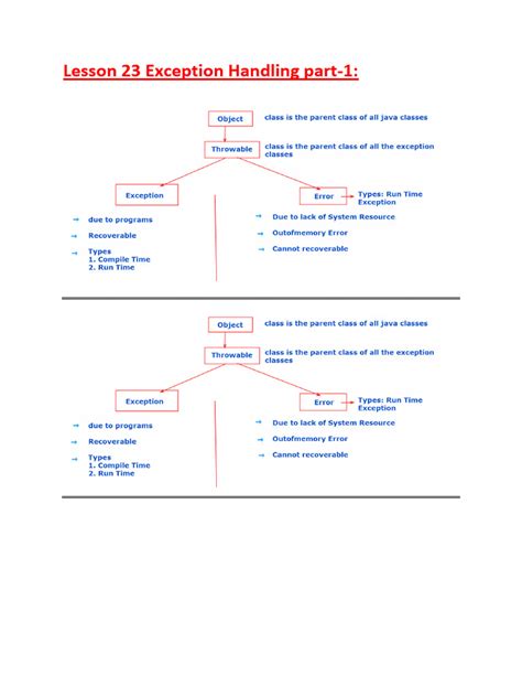 Exceptionhandlingpart1 Pdf Pointer Computer Programming Control Flow