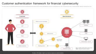 Customer Authentication Framework For Financial Cybersecurity Ppt Presentation PPT Sample