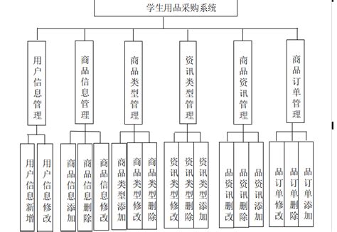 基于javaspringbootvue前后端分离学生用品采购系统设计和实现 Csdn博客