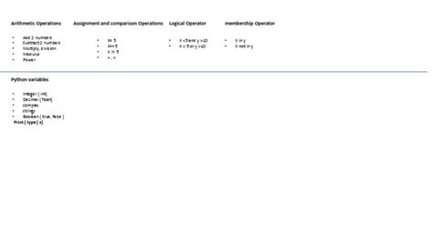 Python Arithmetic And Logical Operations Pdf