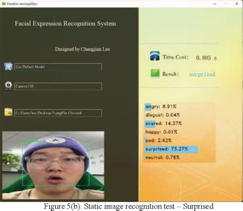 Figure 1 From A Light Weight Convolutional Neural Network For Facial