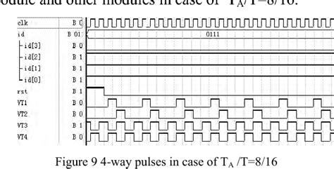 Figure 9 From Improved Symmetrical Pulse Density Modulation Induction Heating Power Based On