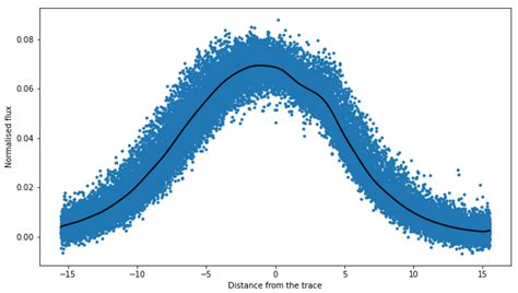 Spectral Extraction Of A Single Order Spectrum Stark Dev G Documentation