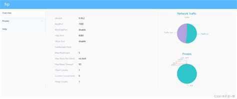 【windows】使用window自带远程桌面远程 windows远程桌面 csdn csdn博客