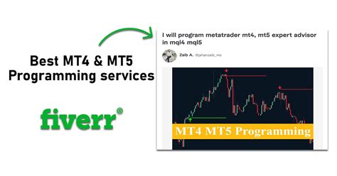 Convert Pinescript To Mt5 Tradingview To Mt5 By Samson Scott Medium