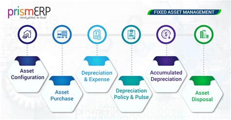 Fixed Asset Management Software Prismerp