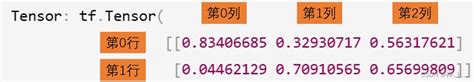 tensorflow基础入门2—索引 tensorflow2 批量生成索引张量 csdn博客