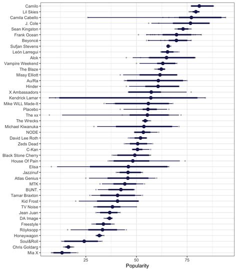 Bayesf22 Notebook 16 Hierarchical Models Without Predictors