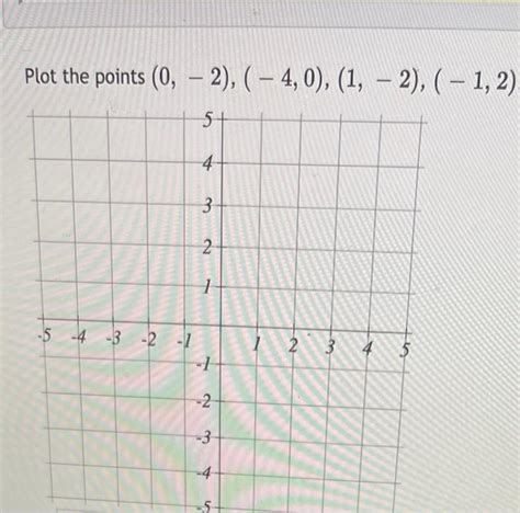 Solved Plot The Points Chegg Com
