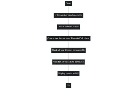 github taijasi kaveri multithreaded calculator