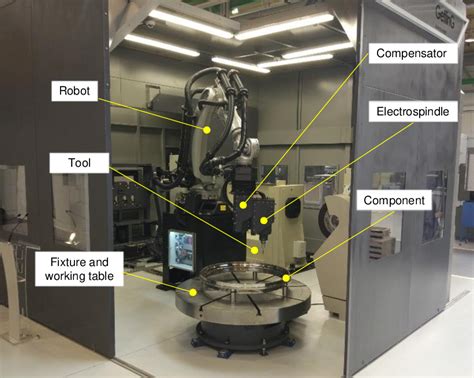 Robotic Cell Working In Mod1 For Polishing And Deburring Operations Download Scientific Diagram