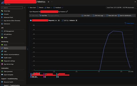 Azure Why Do All App Service Requests End Up In The Same Instance Stack Overflow